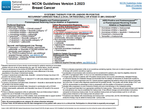 首款口服SERD类药物elacestrant经FDA批准后，火速纳入乳腺癌NCCN（2023.V2）指南！ - 知乎