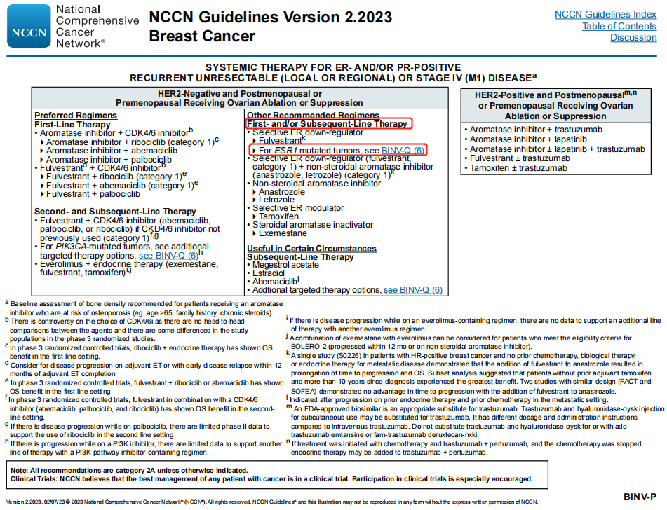 首款口服SERD类药物elacestrant经FDA批准后，火速纳入乳腺癌NCCN（2023.V2）指南！ - 知乎