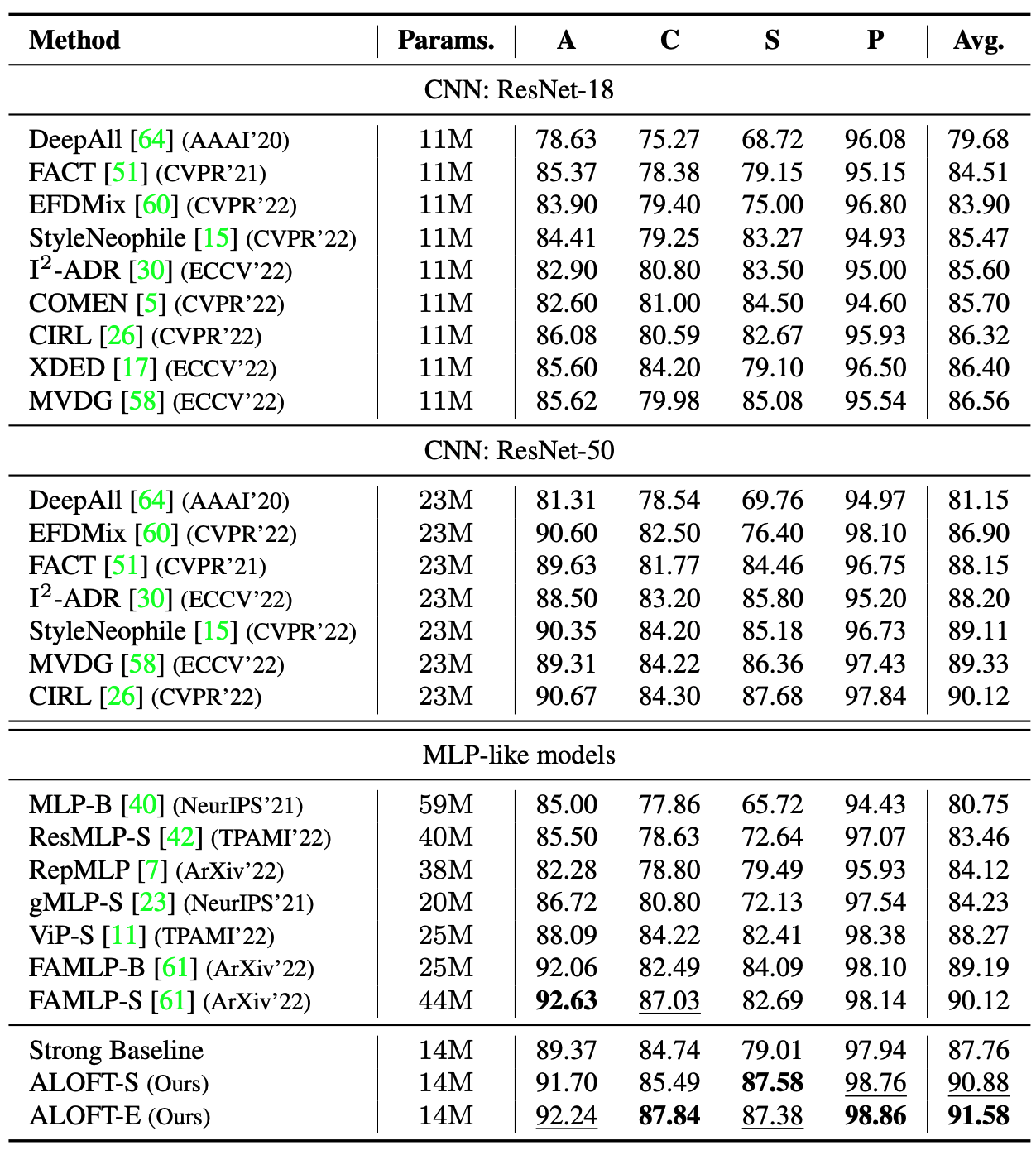 CVPR 2023｜ALOFT: 用于领域泛化的轻量级类MLP模型 - 知乎