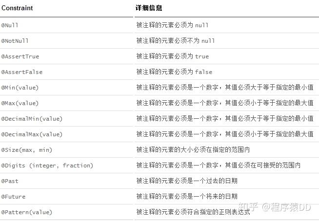 Spring Boot 2.x基础教程：JSR-303实现请求参数校验 - 知乎