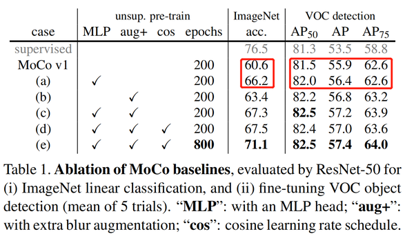 源码解析MoCo-v2：动量对比学习的加强版本 - 知乎