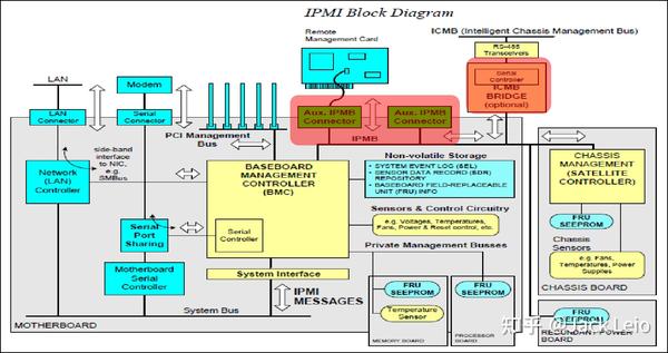 BMC介绍篇 - 知乎
