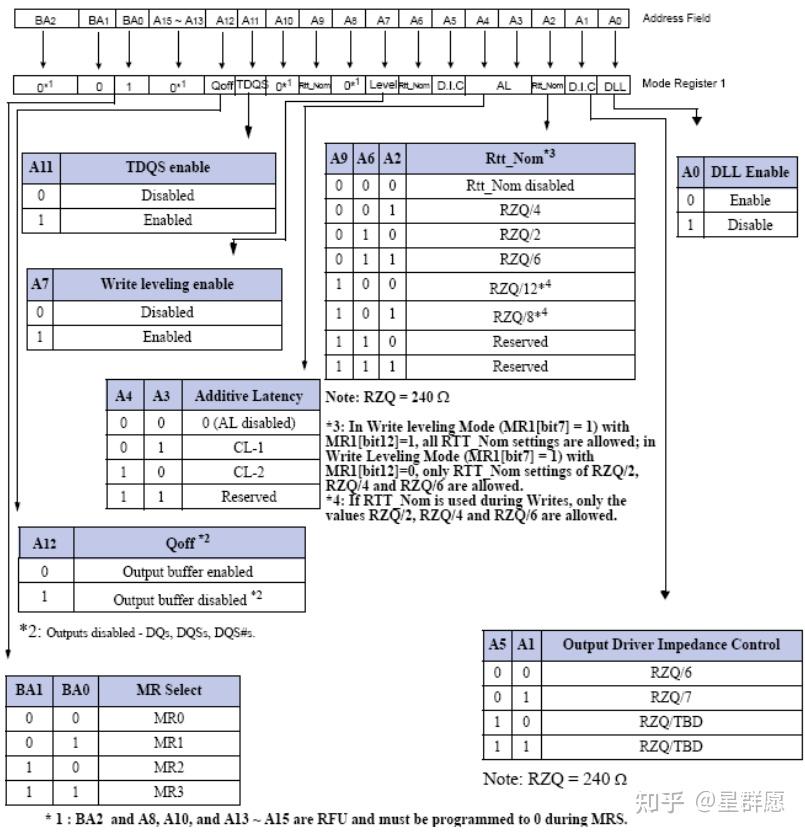 ASIC.ddr.ddr3.Register - 知乎