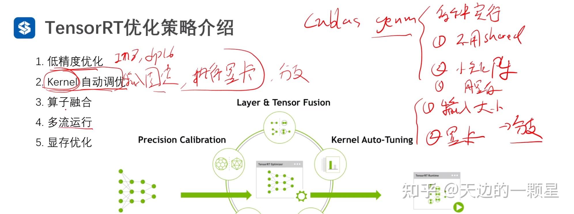 TensorRT 简介 - 知乎