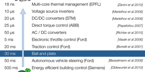RST控制器设计 - 知乎