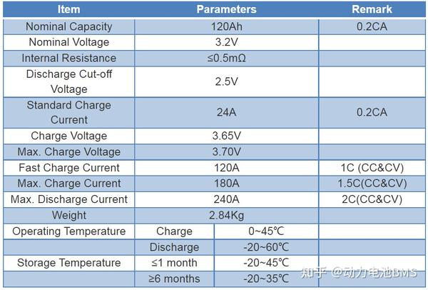 主流厂家动力电池规格书汇总！ - 知乎