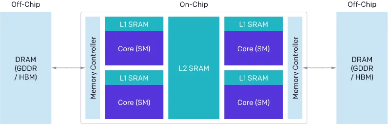 [Triton编程][进阶]📚vLLM Triton Prefix Prefill Kernel图解 - 知乎