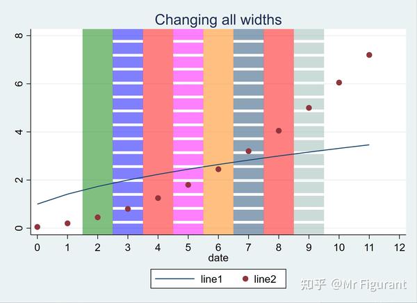 Stata学习：如何在图中添加阴影条？bgshade - 知乎