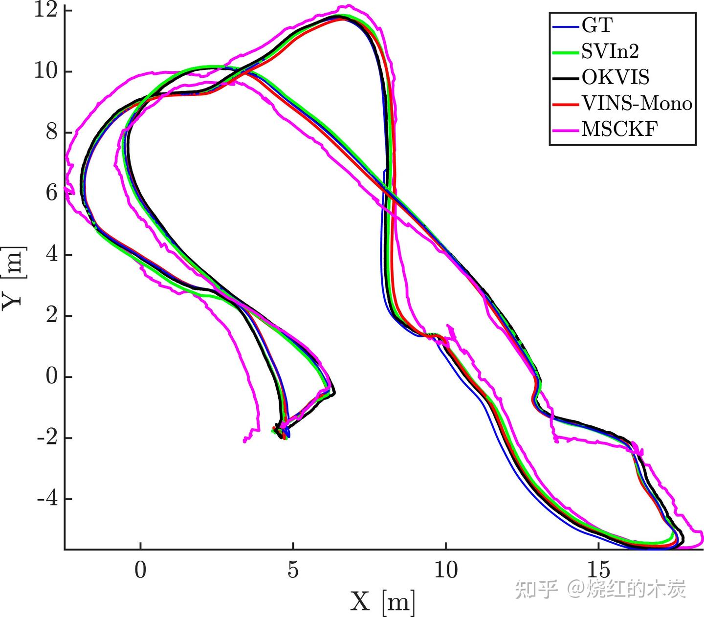 SVIn2: A multi-sensor fusion-based underwater SLAM system 基于多传感器融合的水下 ...