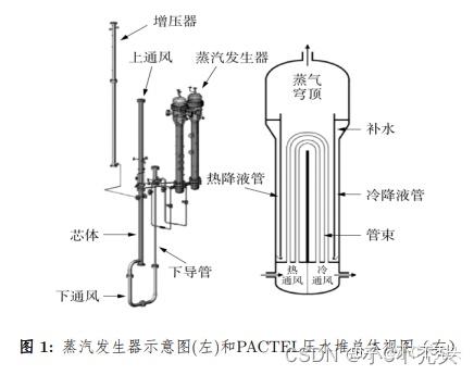 2023年江西省研究生数学建模竞赛题目一 蒸汽发生器倒U型管内液体流动 - 知乎