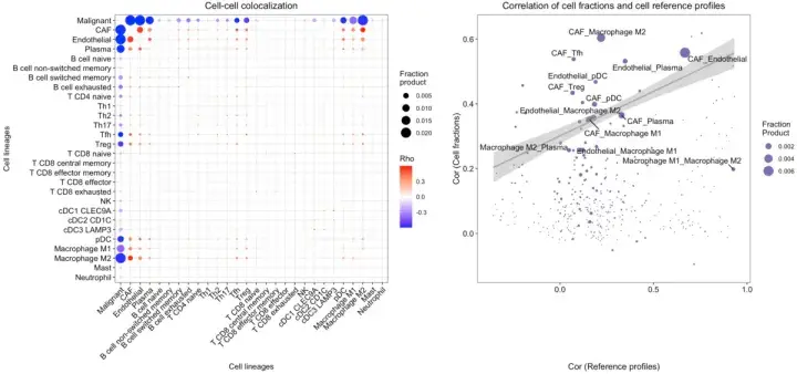 空间转录组数据分析软件推荐---SpaCET - 知乎