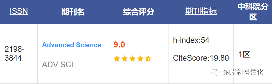 【Adv.Sci】黑磷/MnO2纳米复合材料破坏细菌耐热性，实现高效的温和温度光热疗法 - 知乎
