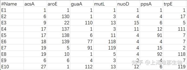 GrapeTree的安装及使用教程-最小生成树绘制 - 知乎
