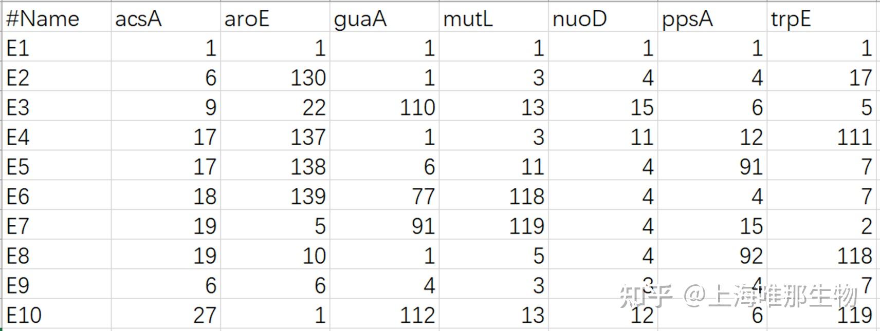 GrapeTree的安装及使用教程-最小生成树绘制 - 知乎