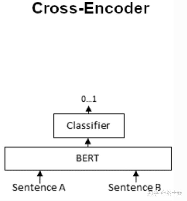 大模型外挂(向量)知识库 - 知乎