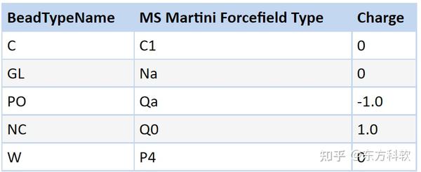 Materials Studio官方教程（Help-Tutorials）- 脂质双分子层的粗粒化分子动力学 - 知乎
