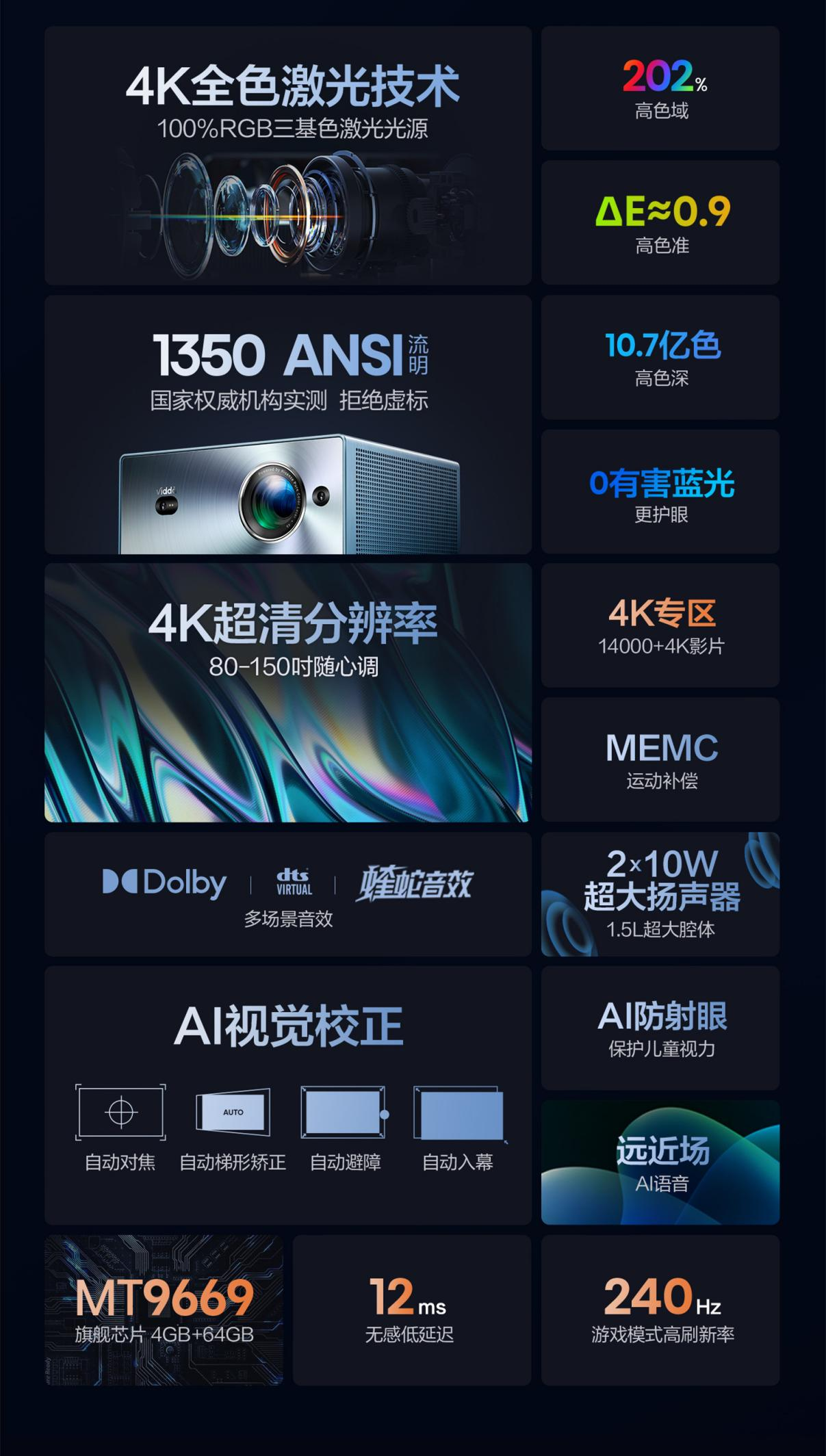 4K全色激光投影Vidda C1参数配置如何？值不值得买 - 知乎