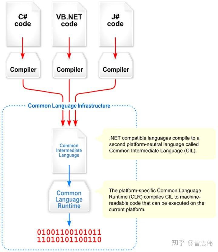 【Unity游戏开发】Mono和IL2CPP的区别 - 知乎