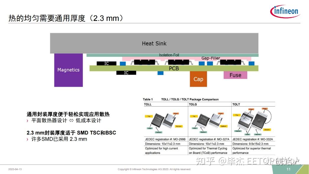 封装技术是功率半导体突破的关键！带你深度了解顶部散热封装 - 知乎