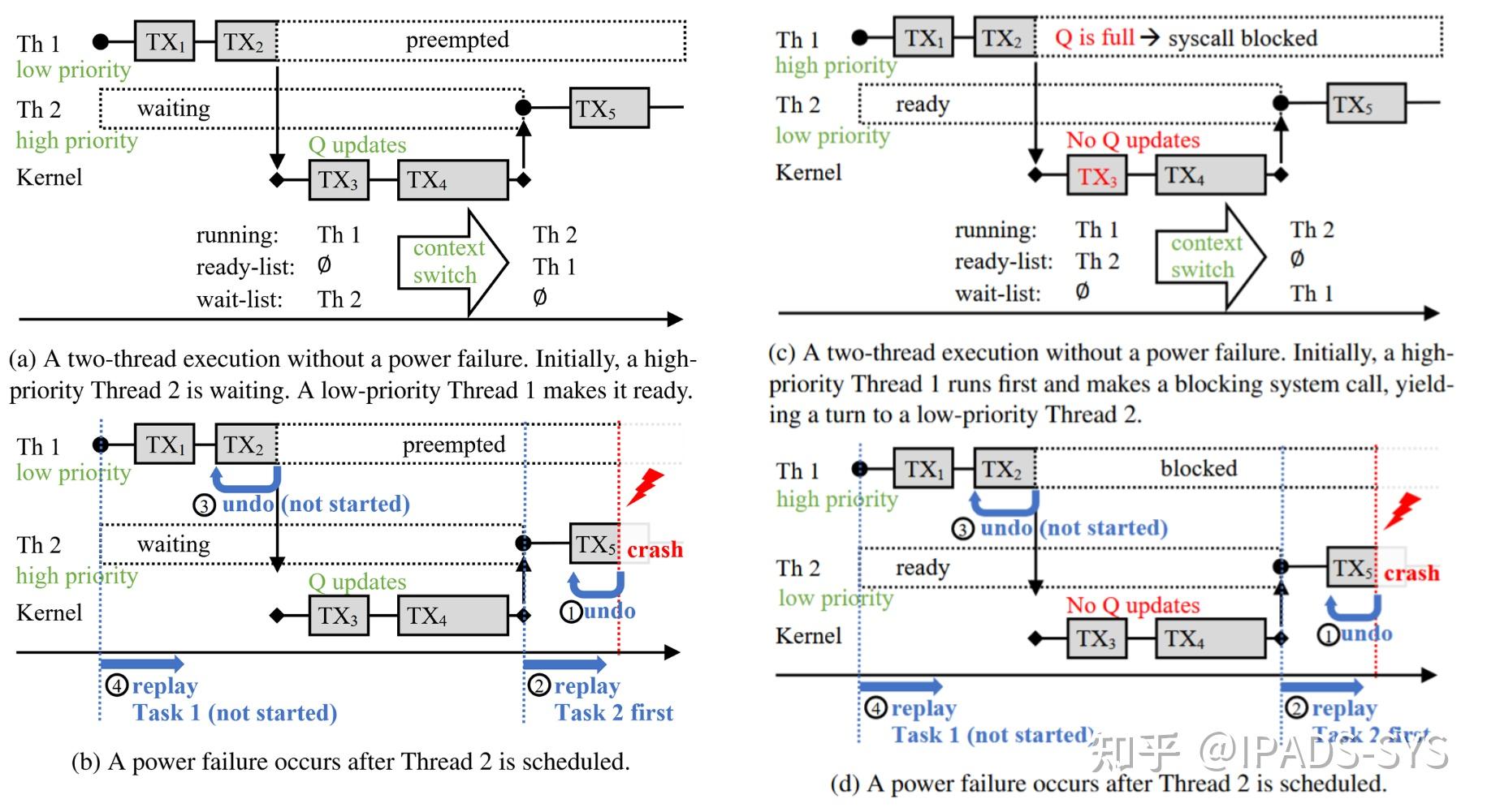 OSDI 2024 论文评述 Day 2 Session 5: Operating Systems - 知乎