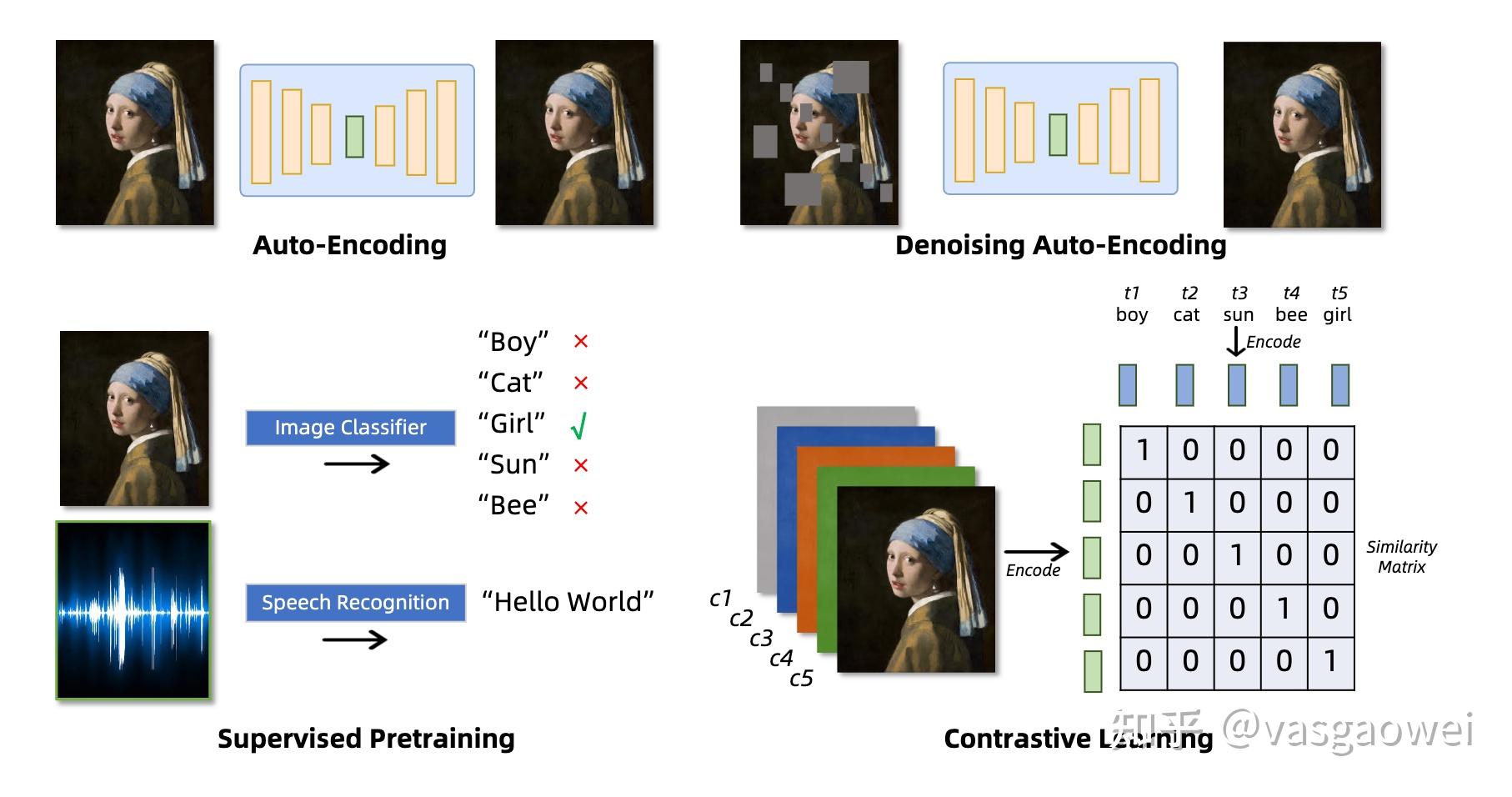 Next Token Prediction下的理解和生成：多模态大语言模型综述 - 知乎