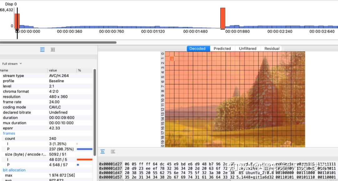 超详细的h264码流结构解析！ - 知乎