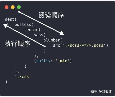 前端 DSL 实践指南（上）—— 内部 DSL - 知乎