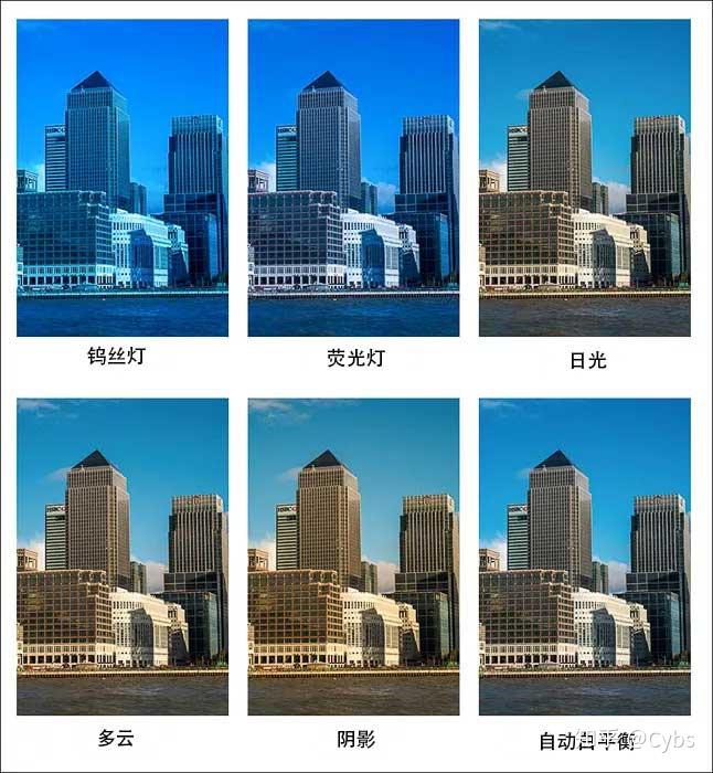 【干货】如何理解和处理白平衡 - 知乎