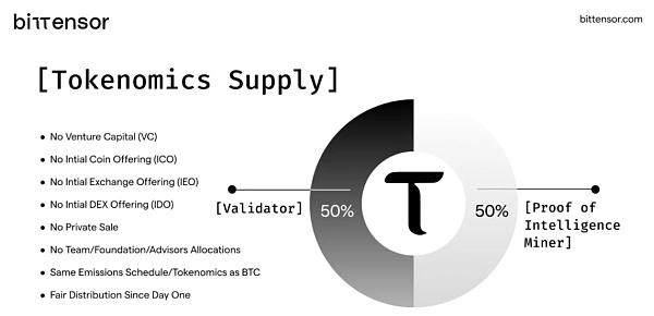 解析Bittensor（TAO）：Crypto领域开立的AI算法模型交易市场 - 知乎