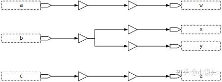 图解HDLBits-4 wire4 - 知乎