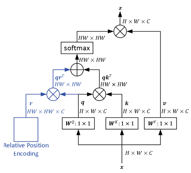 【点云论文】Stratified Transformer for 3D Point Cloud Segmentation - 知乎