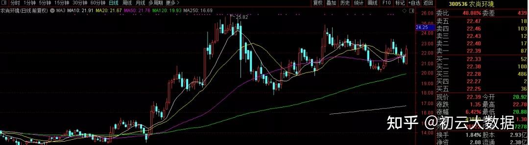 VCP模式，图形量化的最后一座高峰 - 知乎