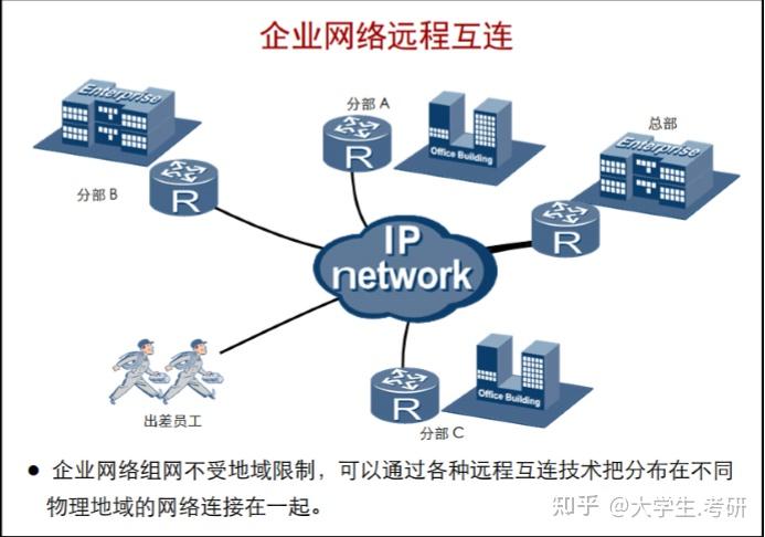 Wakin XieSir 华为HCIA-RS学习笔记 - 知乎