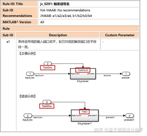 梳理一下 Simulink 建模规范 MAB - 01 - 知乎