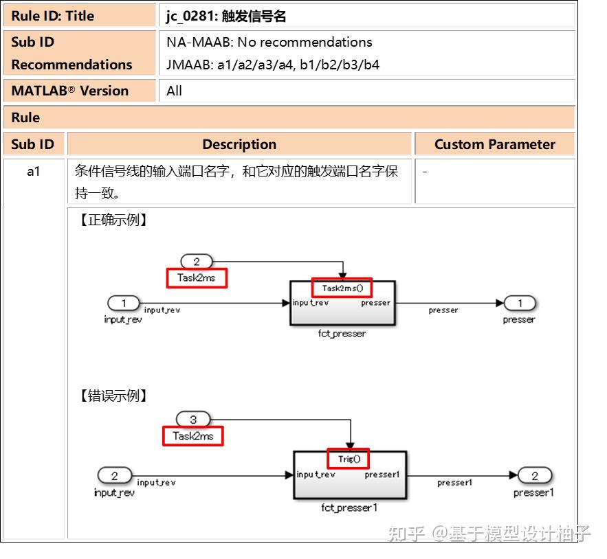 梳理一下 Simulink 建模规范 MAB - 01 - 知乎