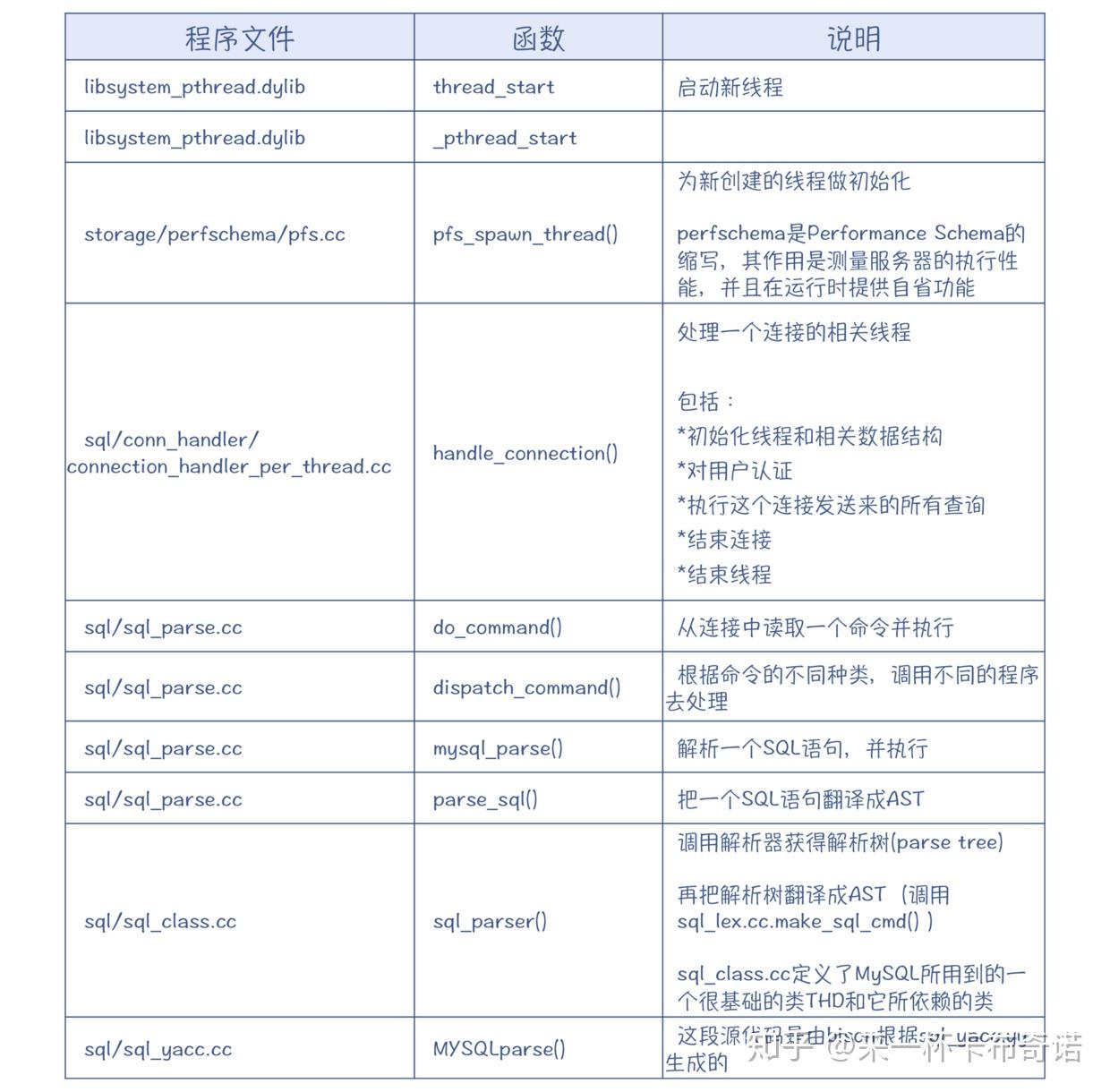 揭秘：一条SQL语句的执行过程是怎么样的？ - 知乎