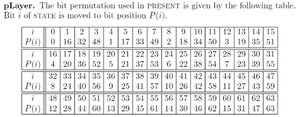 PRESENT: 密码学 Block Cipher - 知乎