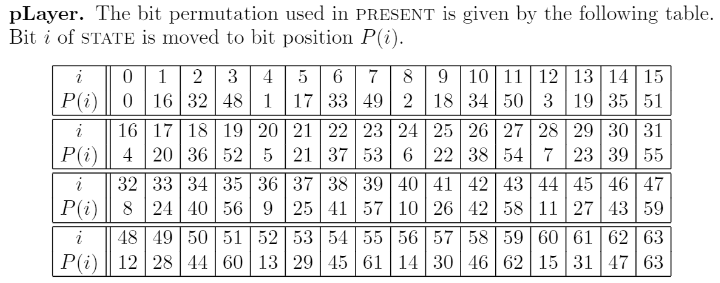PRESENT: 密码学 Block Cipher - 知乎