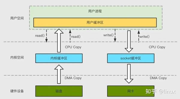 Kafka 设计架构原理详细解析（超详细图解） 知乎 