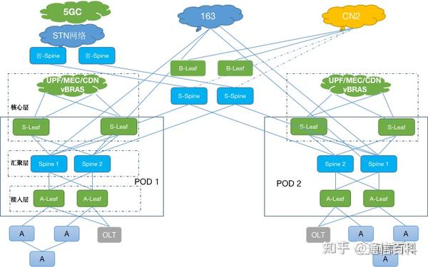 到底什么是STN技术？ - 知乎