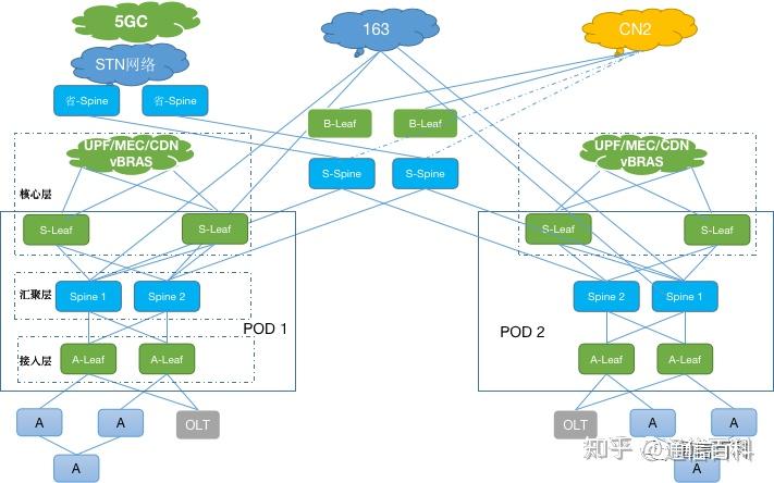 到底什么是STN技术？ - 知乎