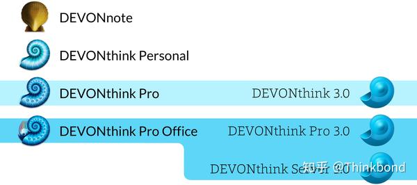 「加量又加价」老牌知识库软件 DEVONthink 终于升级 3.0 - 知乎