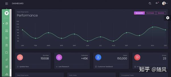 17 个专业的 Vue 后台管理系统模板 - 知乎