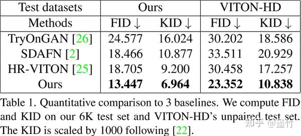 【Paper日记】TryOnDiffusion：A Tale of Two UNets - 知乎