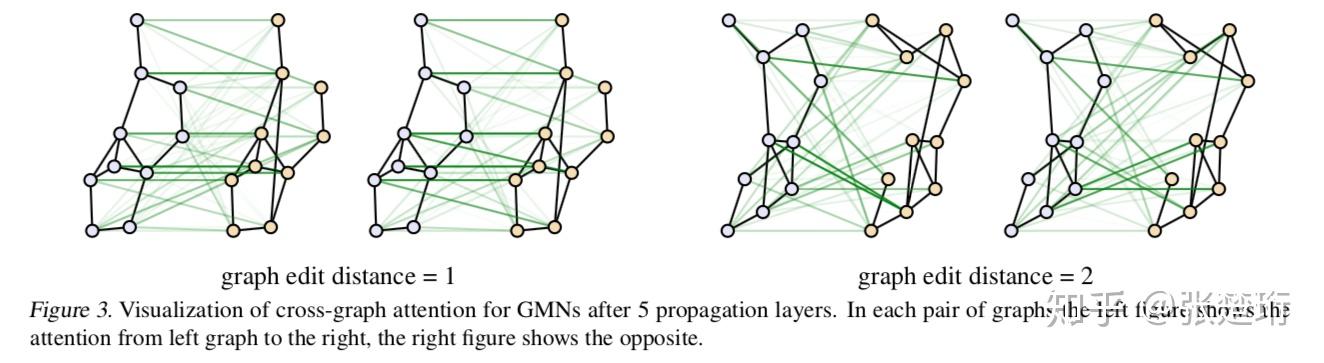 【深度学习 56】GMN - 知乎