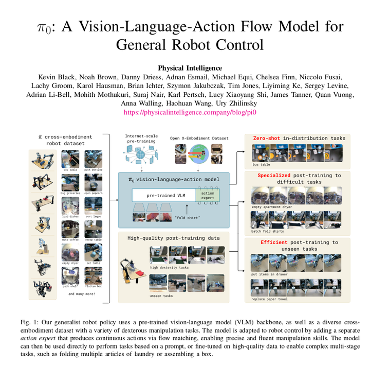 Pi系列文章解读： Overview 和 Pi-0 论文粗读 - 知乎