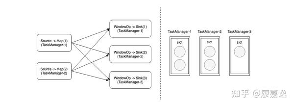 实时计算系列(4) - Failover in Flink - 知乎