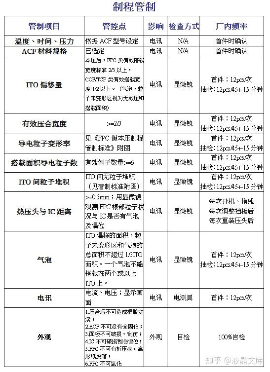 一篇讲全LCM(COG、COB、TAB)流程及工艺管控标准,你也可以成为技术高手 - 知乎