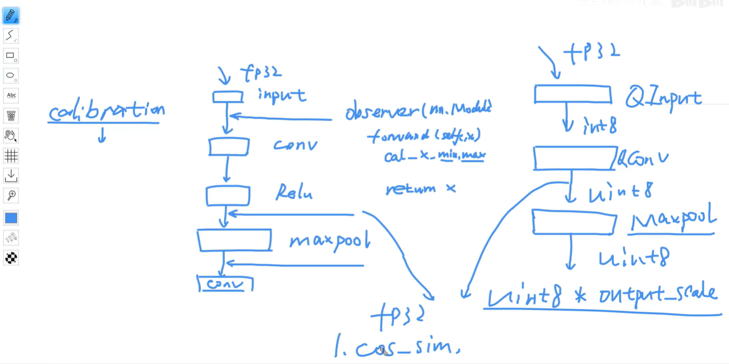 【Torch FX】INT8量化——了解量化流程 - 知乎