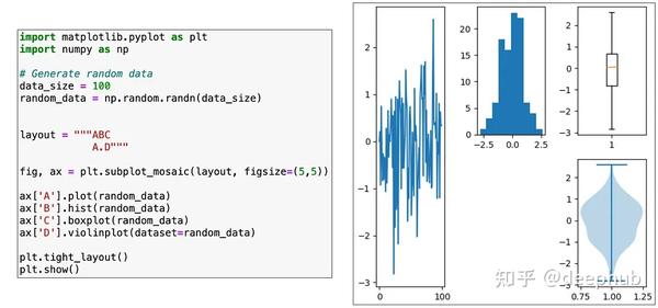 使用subplot_mosaic创建复杂的子图布局 - 知乎